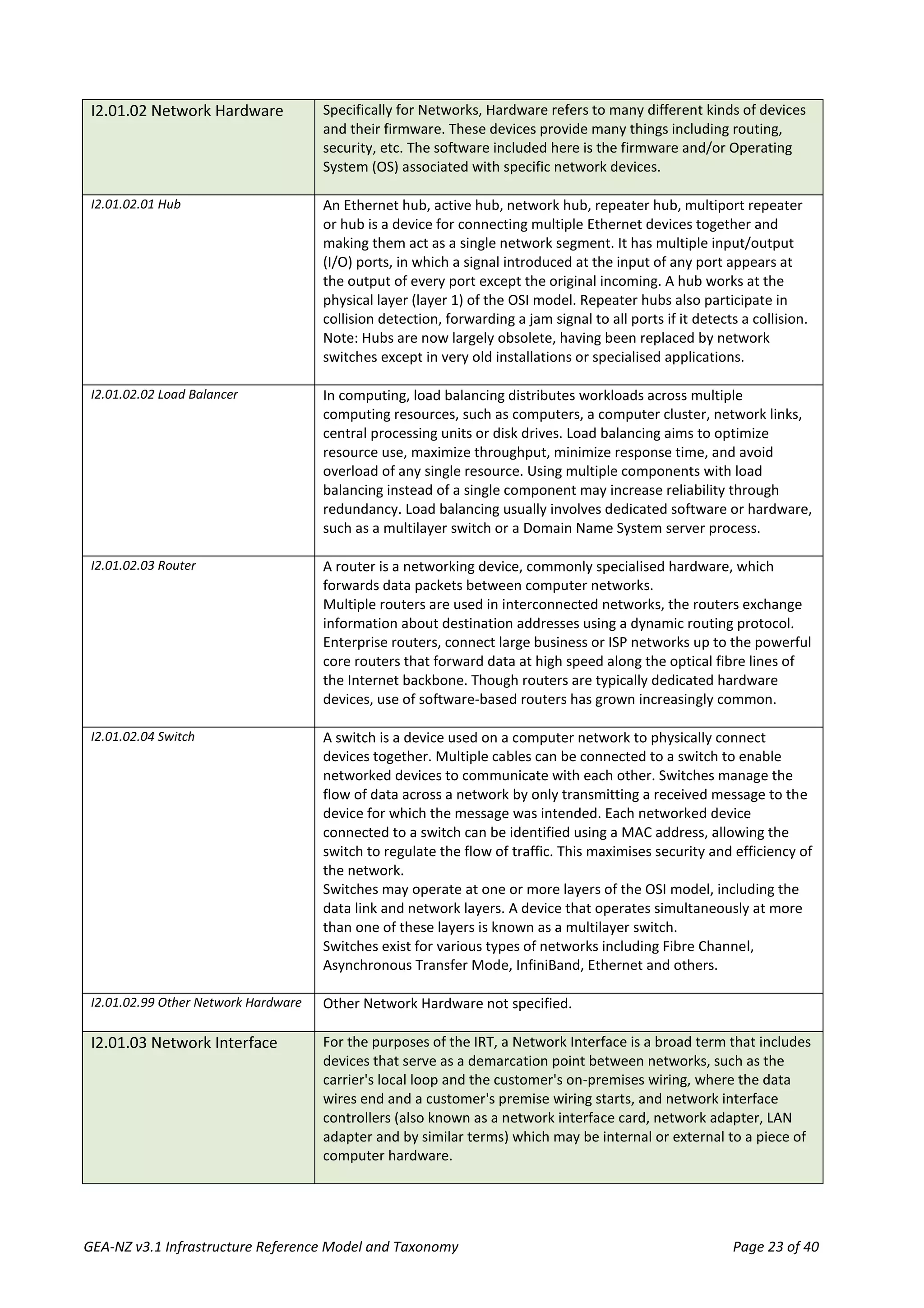 GEA-NZ v3.1 Infrastructure Reference Model and Taxonomy | PDF