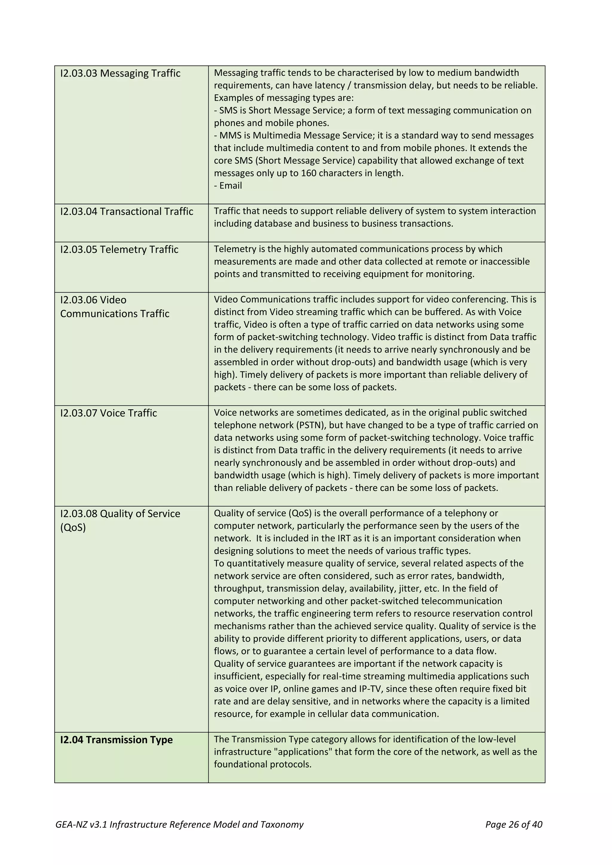 GEA-NZ v3.1 Infrastructure Reference Model and Taxonomy | PDF