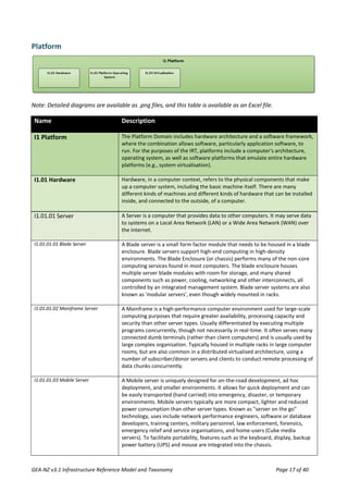 GEA-NZ v3.1 Infrastructure Reference Model and Taxonomy | PDF