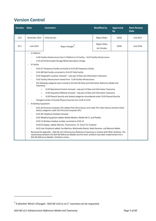 GEA-NZ v3.1 Infrastructure Reference Model and Taxonomy | PDF