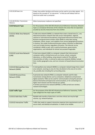 GEA-NZ v3.1 Infrastructure Reference Model and Taxonomy | PDF