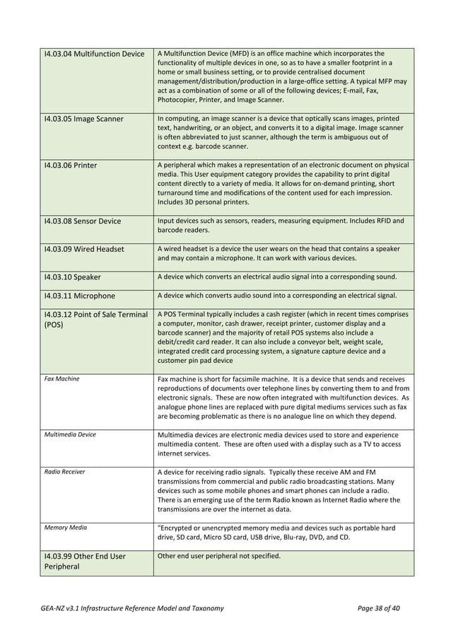GEA-NZ v3.1 Infrastructure Reference Model and Taxonomy