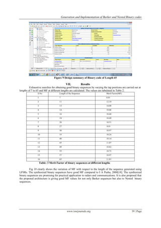 Generation and Implementation of Barker and Nested Binary codes | PDF