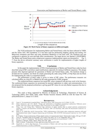 Generation and Implementation of Barker and Nested Binary codes | PDF