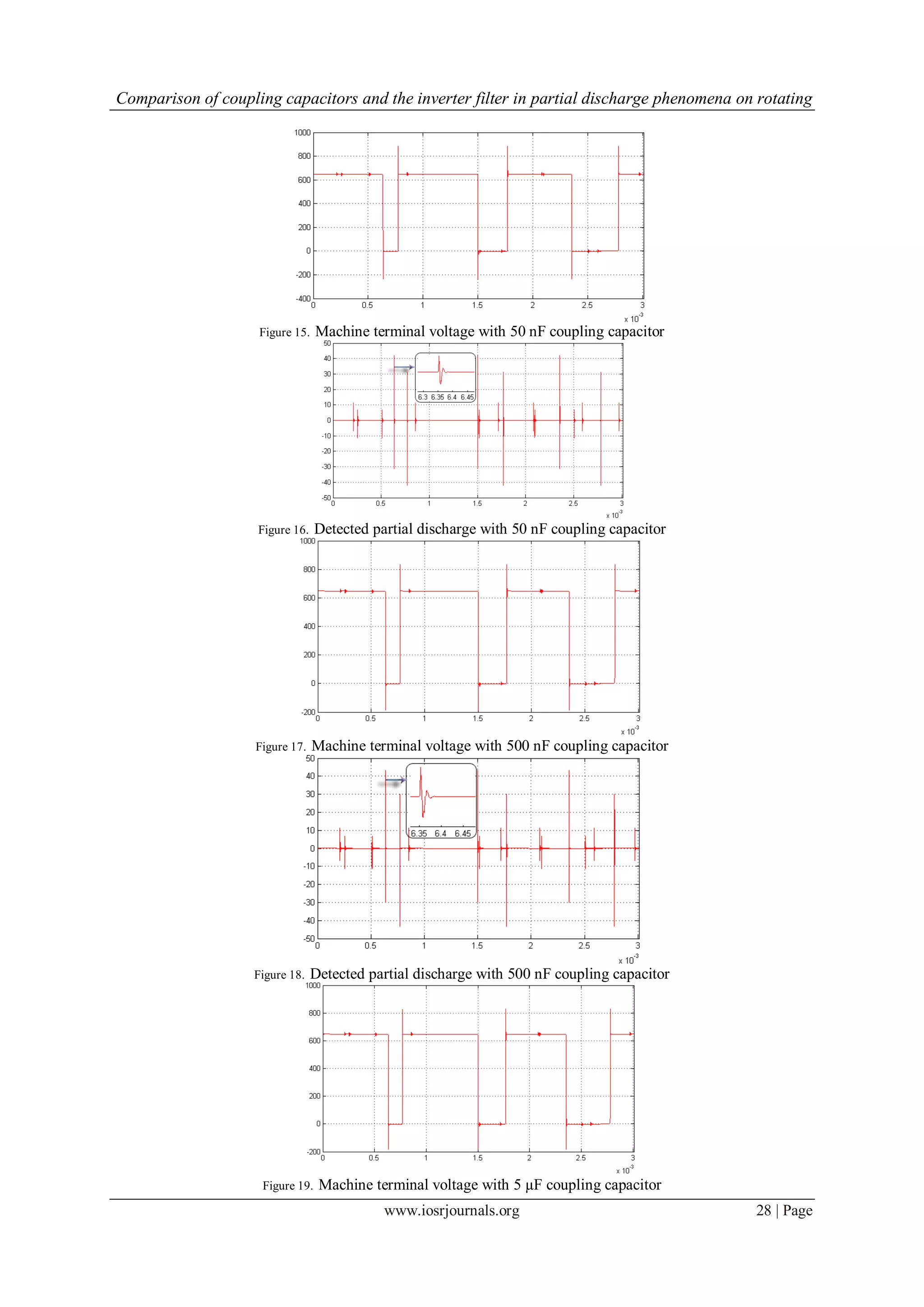 Comparison of coupling capacitors and the inverter filter in partial ...