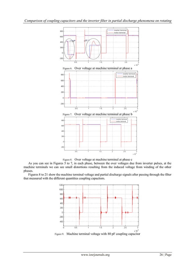 Comparison of coupling capacitors and the inverter filter in partial discharge phenomena on ...