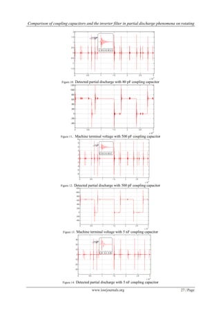 Comparison of coupling capacitors and the inverter filter in partial discharge phenomena on ...