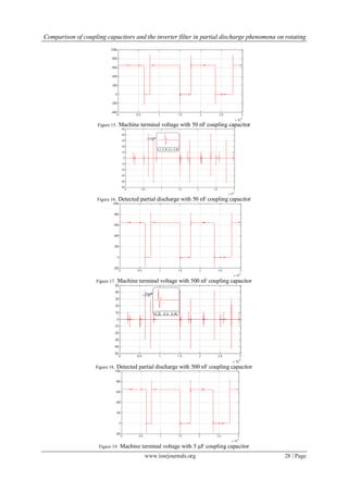 Comparison of coupling capacitors and the inverter filter in partial discharge phenomena on ...