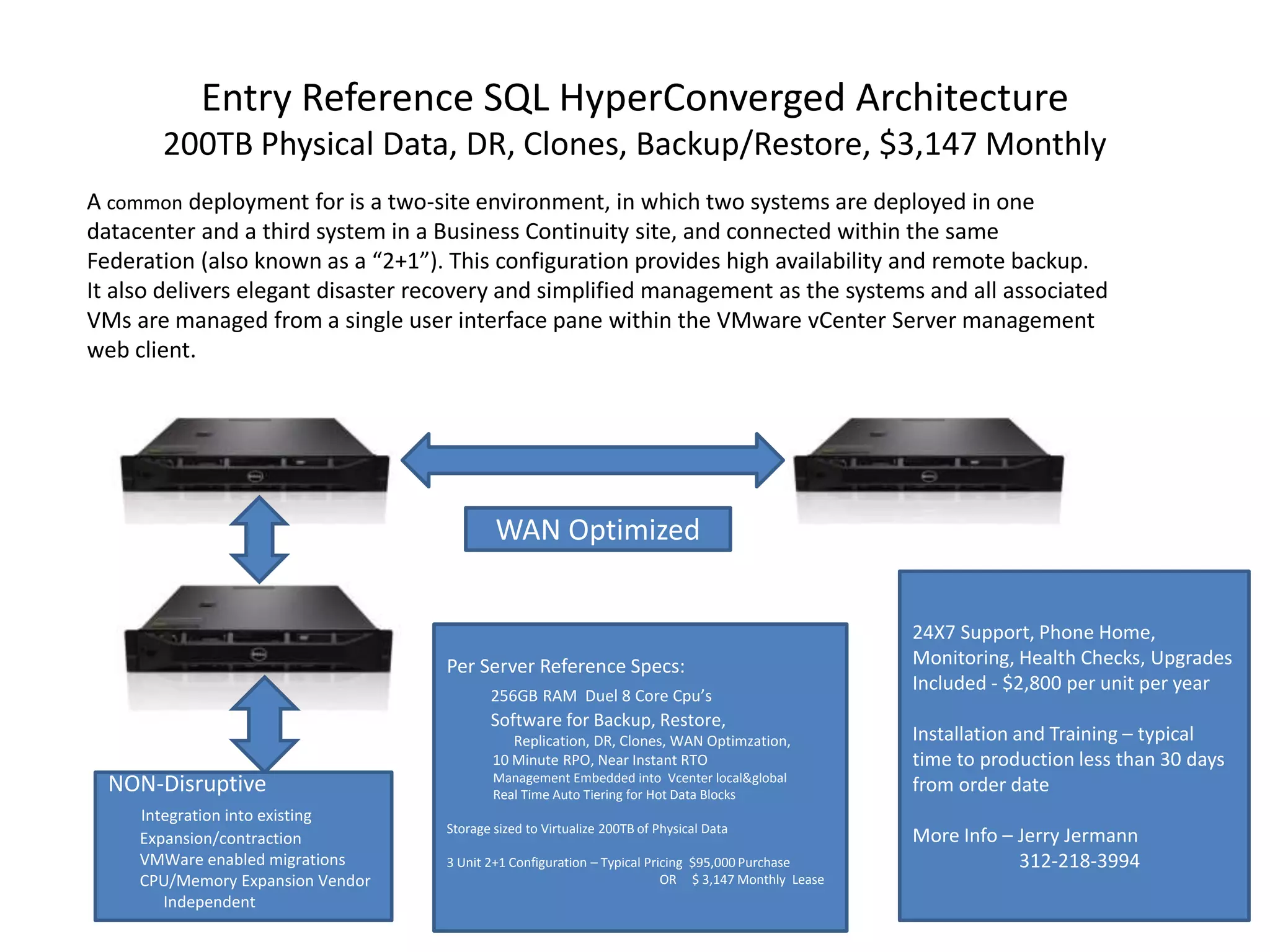 Entry Level Reference SQL HyperConverged Architecture | PPT