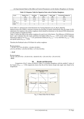 An Experimental Study of the Effect of Control Parameters on the Surface Roughness in Turning ...