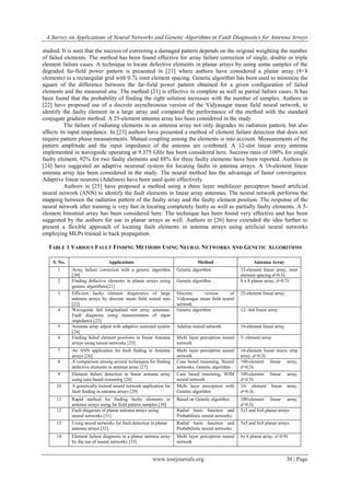 A Survey on Applications of Neural Networks and Genetic Algorithms in Fault Diagnostics for ...