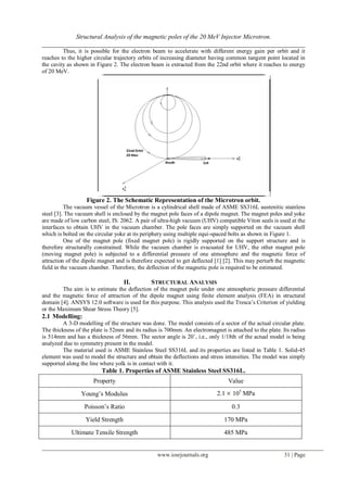 Structural analysis of the magnetic poles of the 20 MeV Injector ...