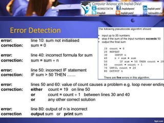 Pseudo code Errors & Imrovements by Inqilab Patel | PPT