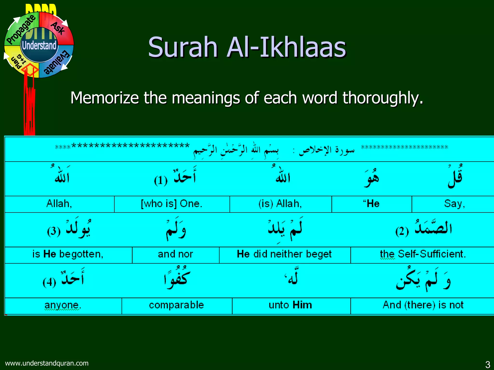 Lesson No.8 Surah Ikhlas | PPT
