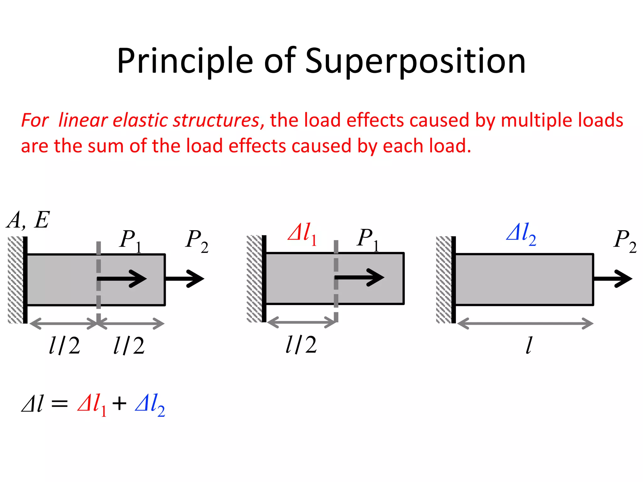 Principle of Superposition | PPTX | Physics | Science