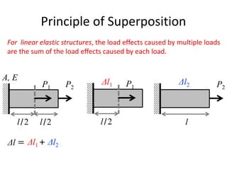 Principle of Superposition | PPTX