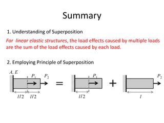 Principle of Superposition | PPTX
