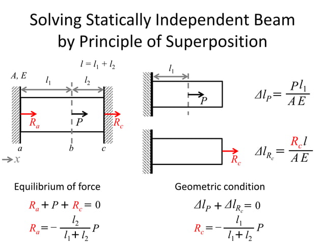 Principle of Superposition