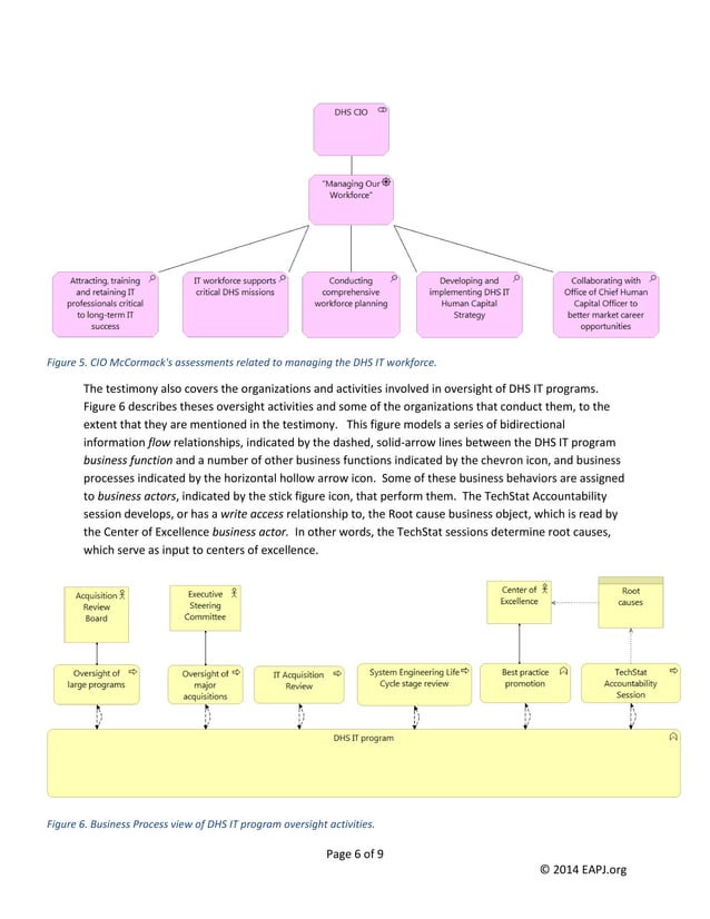 Visualizing IT at the Department of Homeland Security with the ...