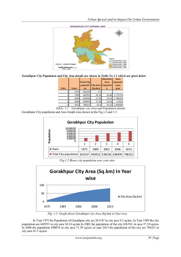 Urban Sprawl and its Impact on Urban Environment