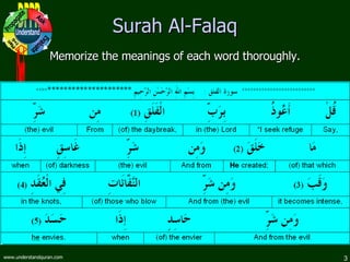 Lesson No.9 Surah Falaq | PPT