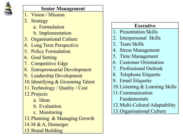 Management Development Program (MDP) - I-1 | PPSX