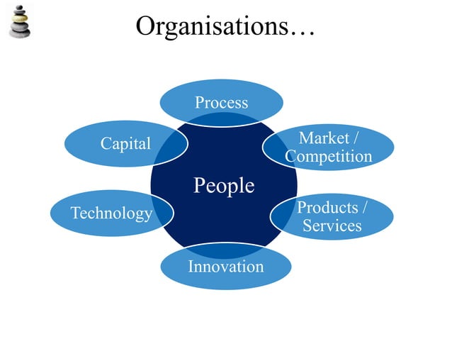 Management Development Program (MDP) - I-1 | PPSX