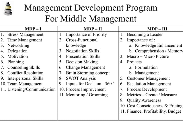 Management Development Program (MDP) - I-1 | PPSX