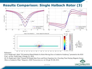 EM_and_Dynamic_Modeling_of_an_Maglev | PDF