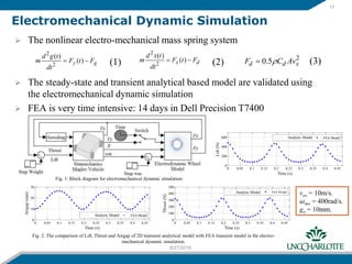 EM_and_Dynamic_Modeling_of_an_Maglev | PDF | Physics | Science