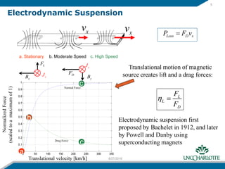 EM_and_Dynamic_Modeling_of_an_Maglev | PDF | Physics | Science
