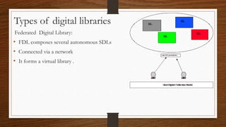 Digital libraries | PPTX | Databases | Computer Software and Applications