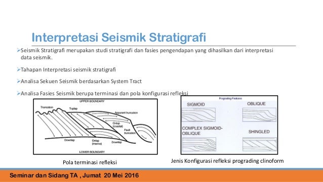 ANALISA PERANGKAP STRATIGRAFI DENGAN MENGGUNAKAN DATA SEISMIK 3D
