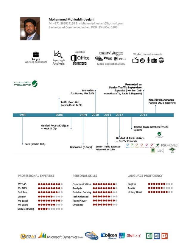 Mohammed Jeelani - TImeline | PDF | Free Download