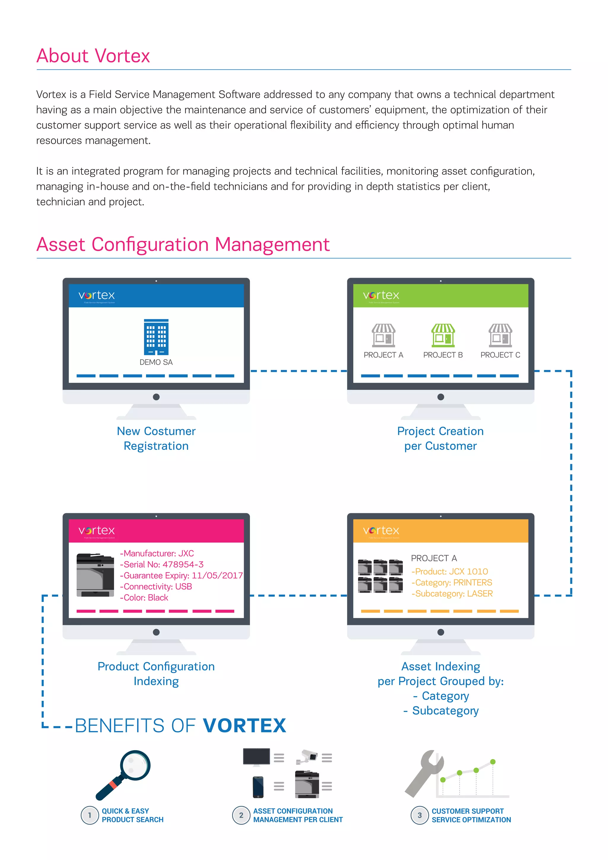 VORTEX BROCHURE | PDF
