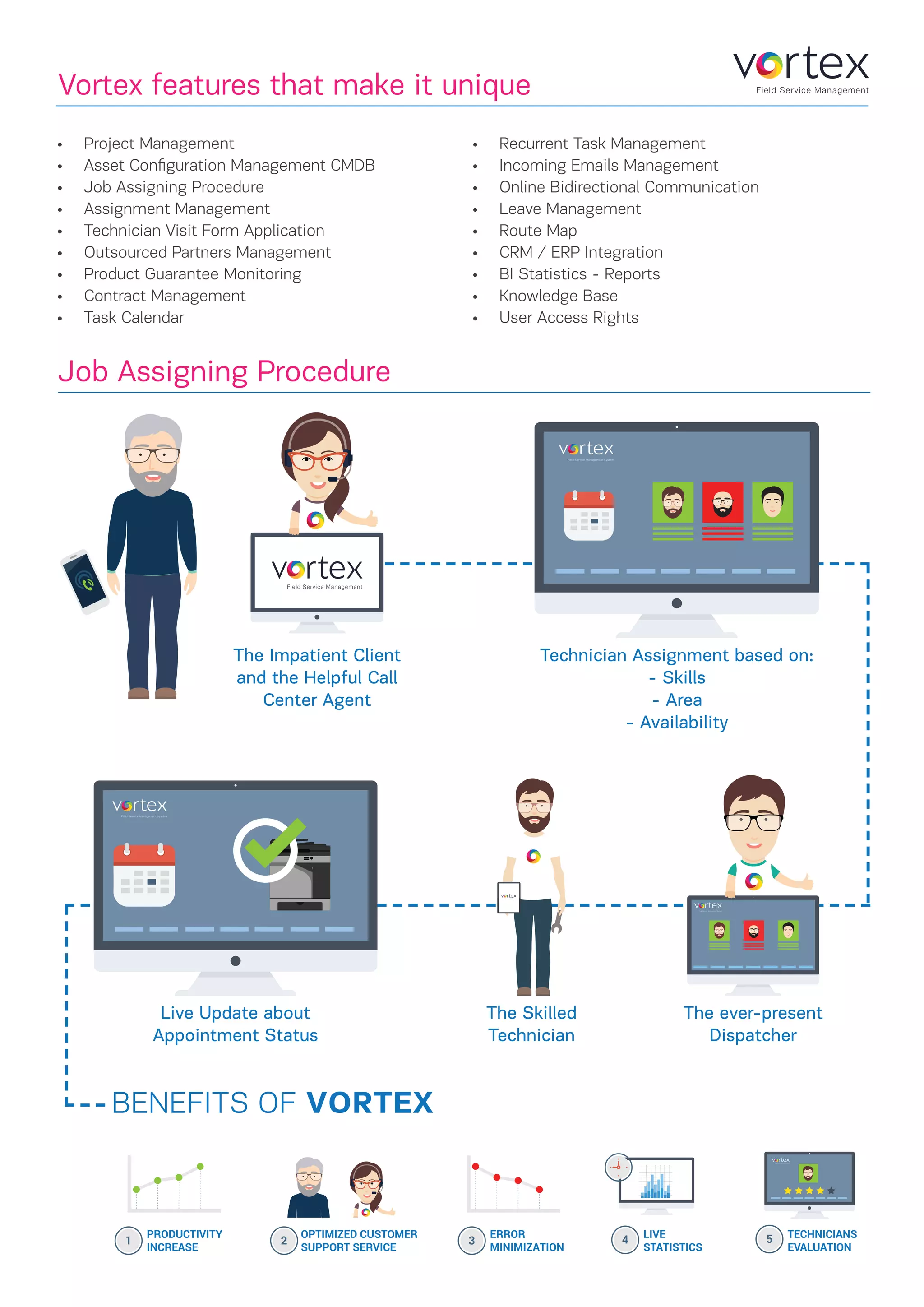 VORTEX BROCHURE | PDF
