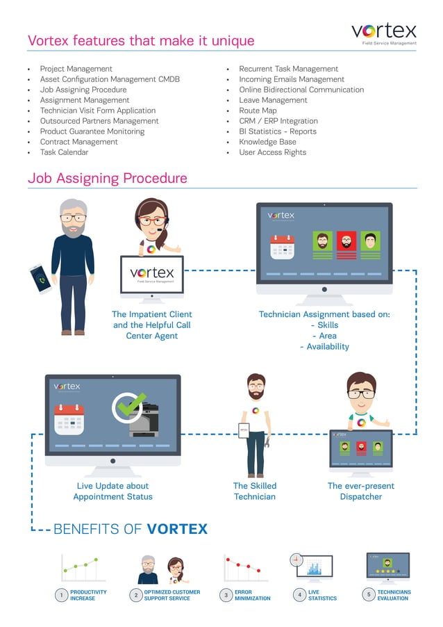 VORTEX BROCHURE | PDF | Technology & Computing