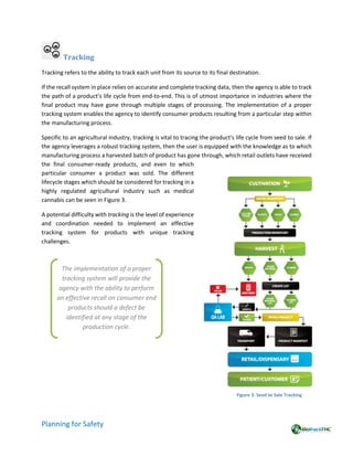 Planning for Safety _ 5 Key Considerations for an Effective Recall ...