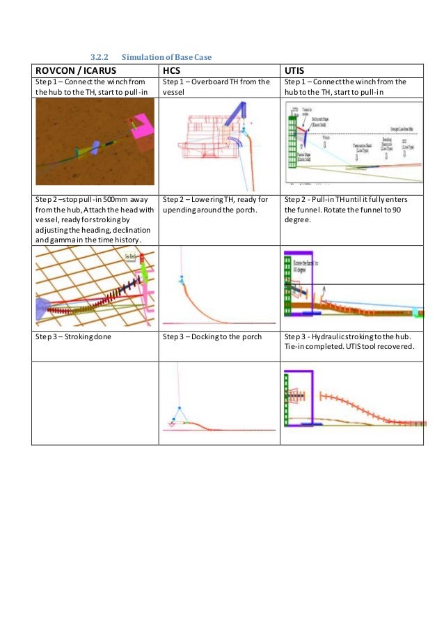 Static analysis using orcaflex - dromine Static analysis using orcaflex - dromine