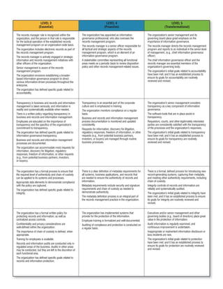 theprinciplesmaturitymodel | PDF