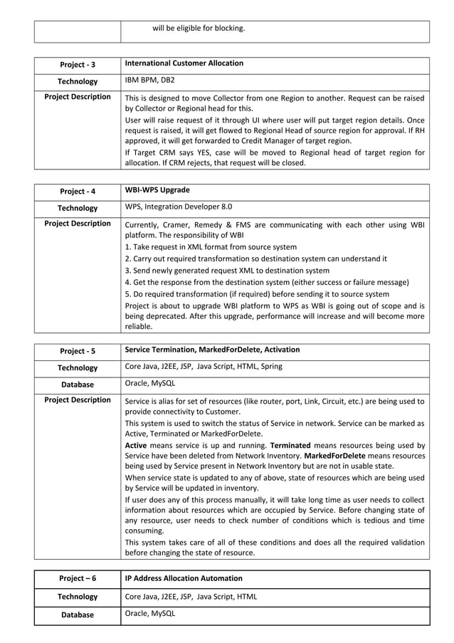 Jonas Barochia_Java Developer | PDF