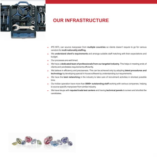 IPS Group - International | PDF