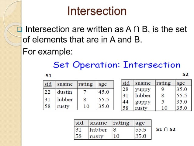 Set Theory Presentation | PPTX | Chemistry | Science