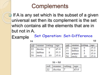 Set Theory Presentation | PPTX
