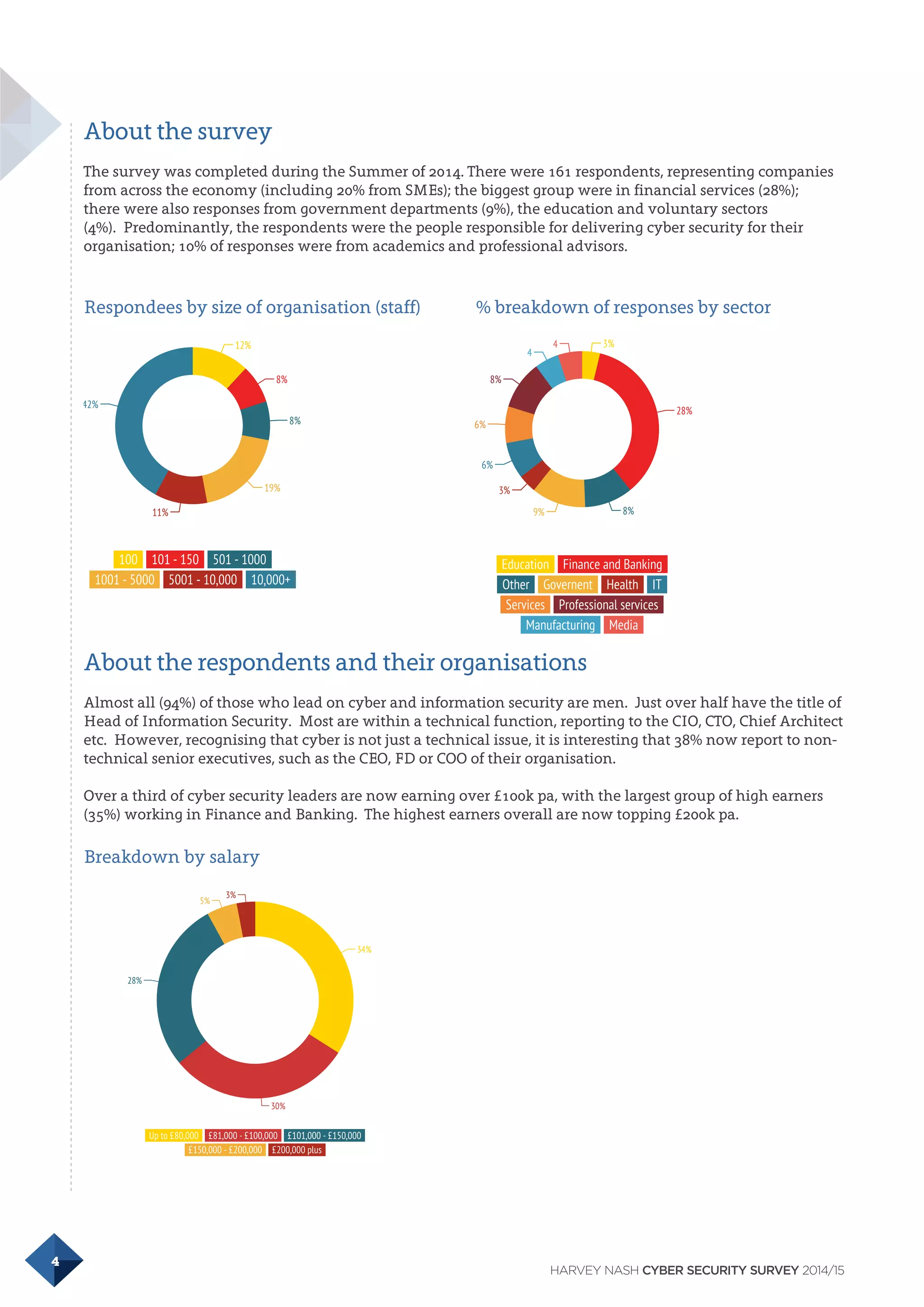 Cyber_security_survey201415_2 | PDF | IT and Internet Support | Internet