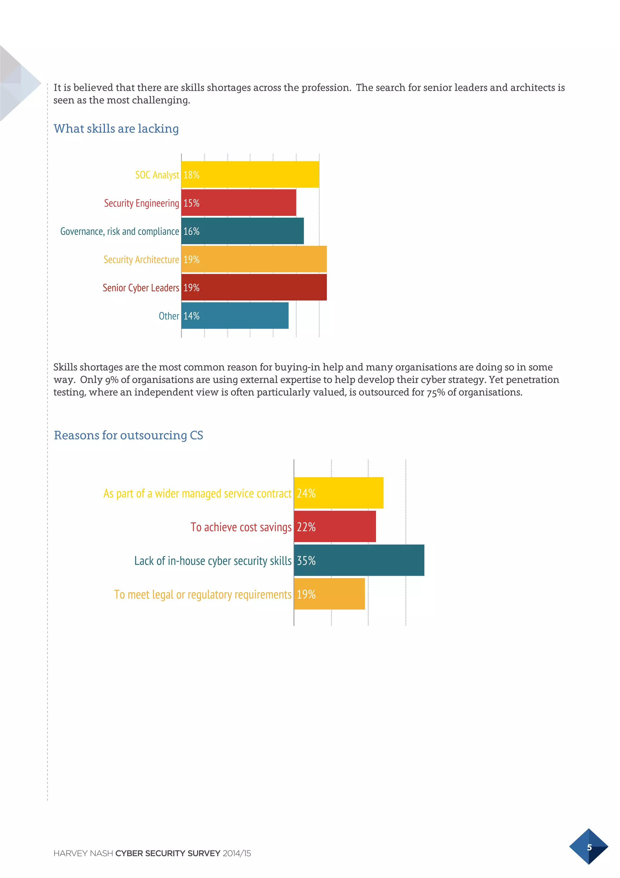 Cyber_security_survey201415_2 | PDF