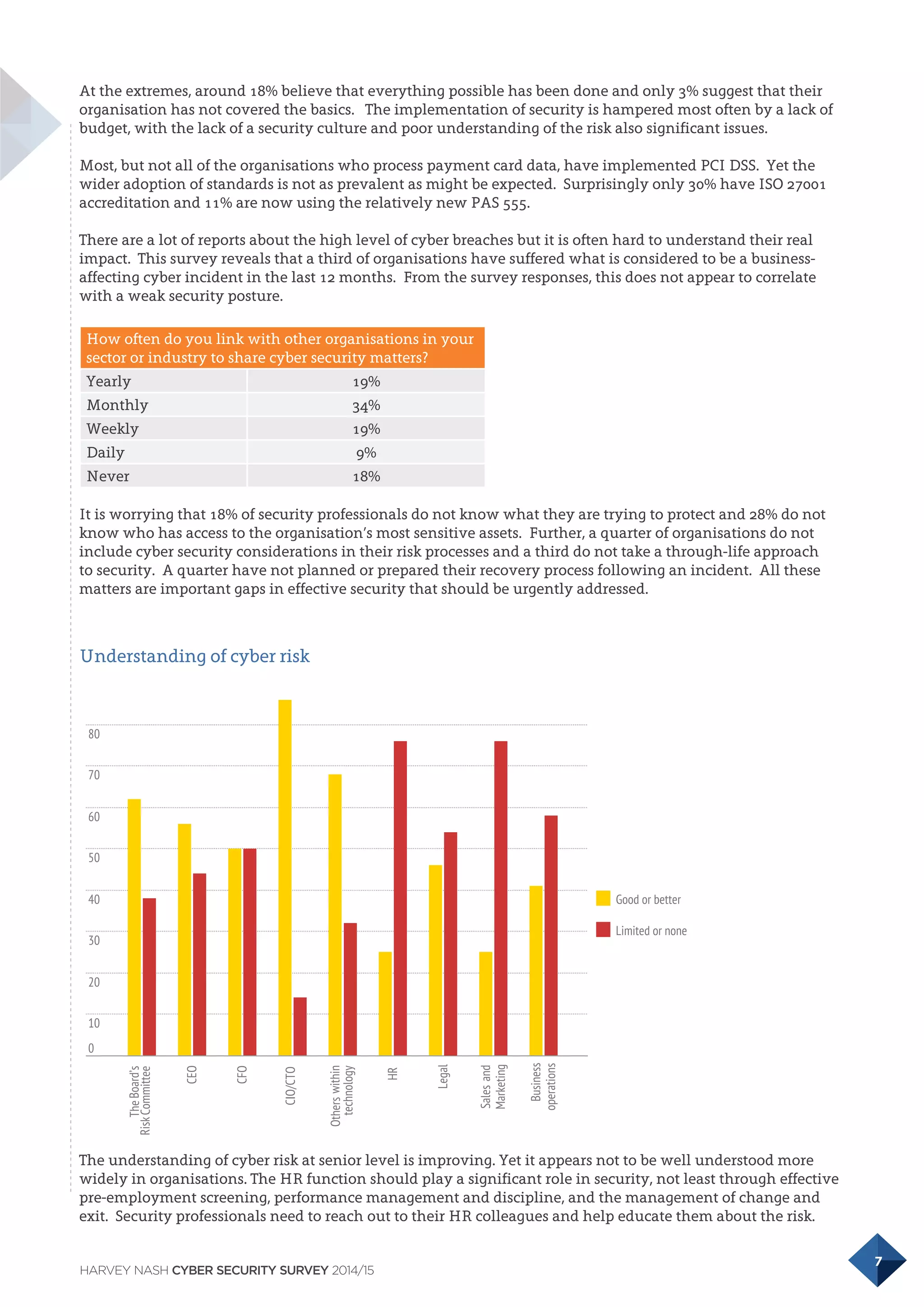 Cyber_security_survey201415_2 | PDF