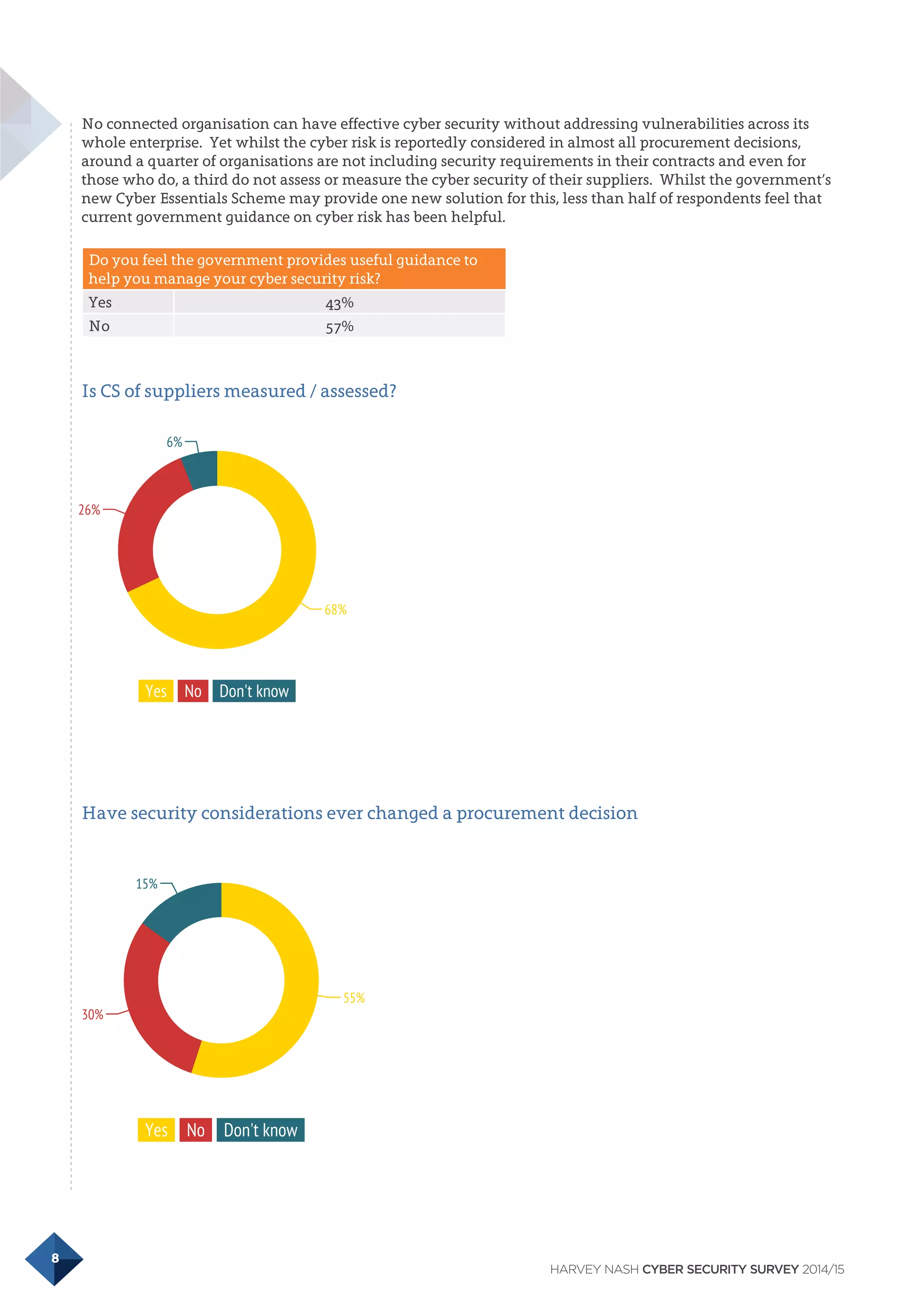 Cyber_security_survey201415_2 | PDF