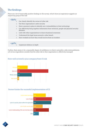 Cyber_security_survey201415_2 | PDF | IT and Internet Support | Internet