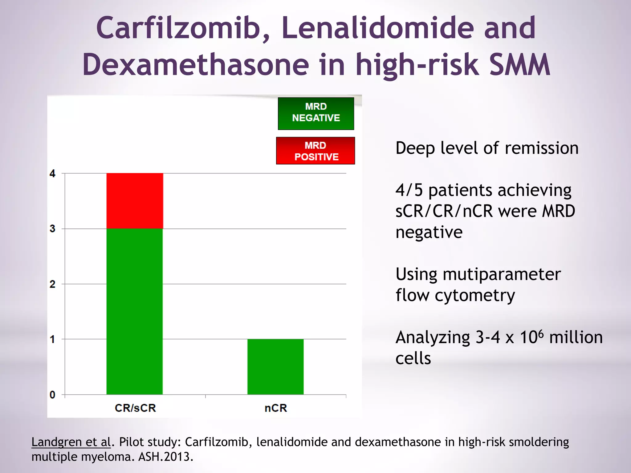 smoldering myeloma | PPTX